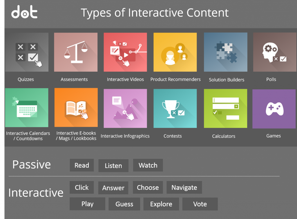 Types Of Interactive Content Design Talk