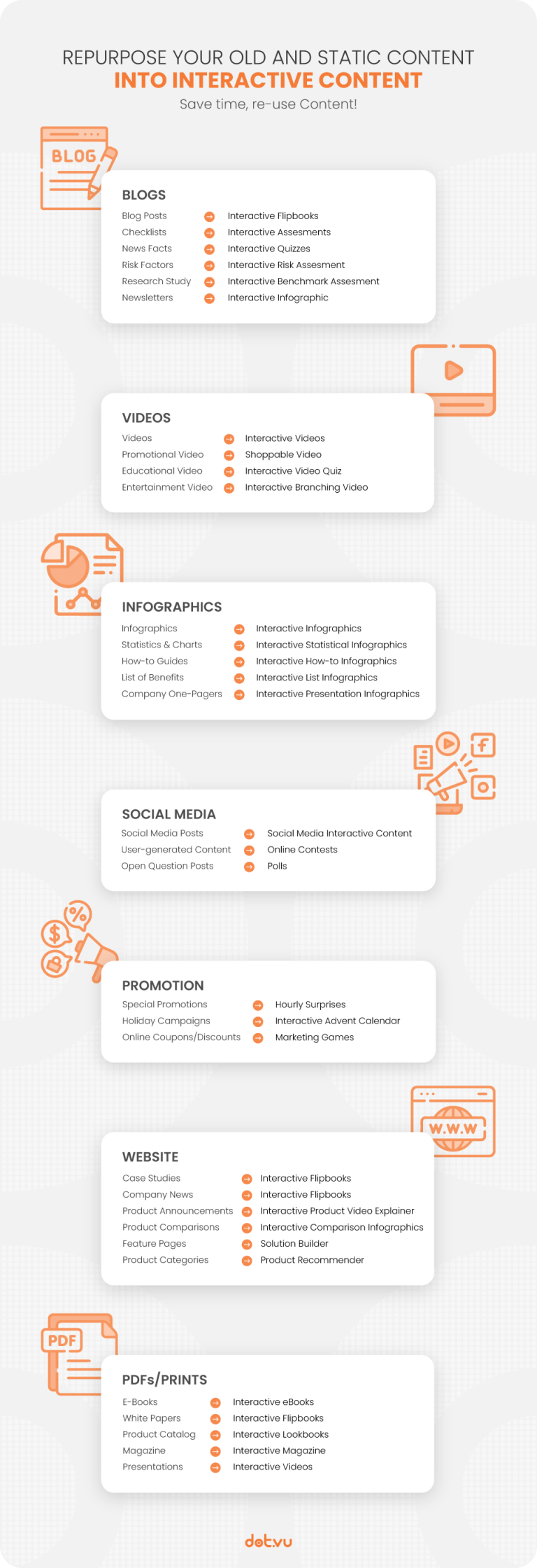 20 Ways to Repurpose Content into Interactive Content | Dot.vu