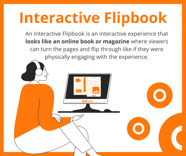 What is an Interactive Flipbook? | Dot.vu