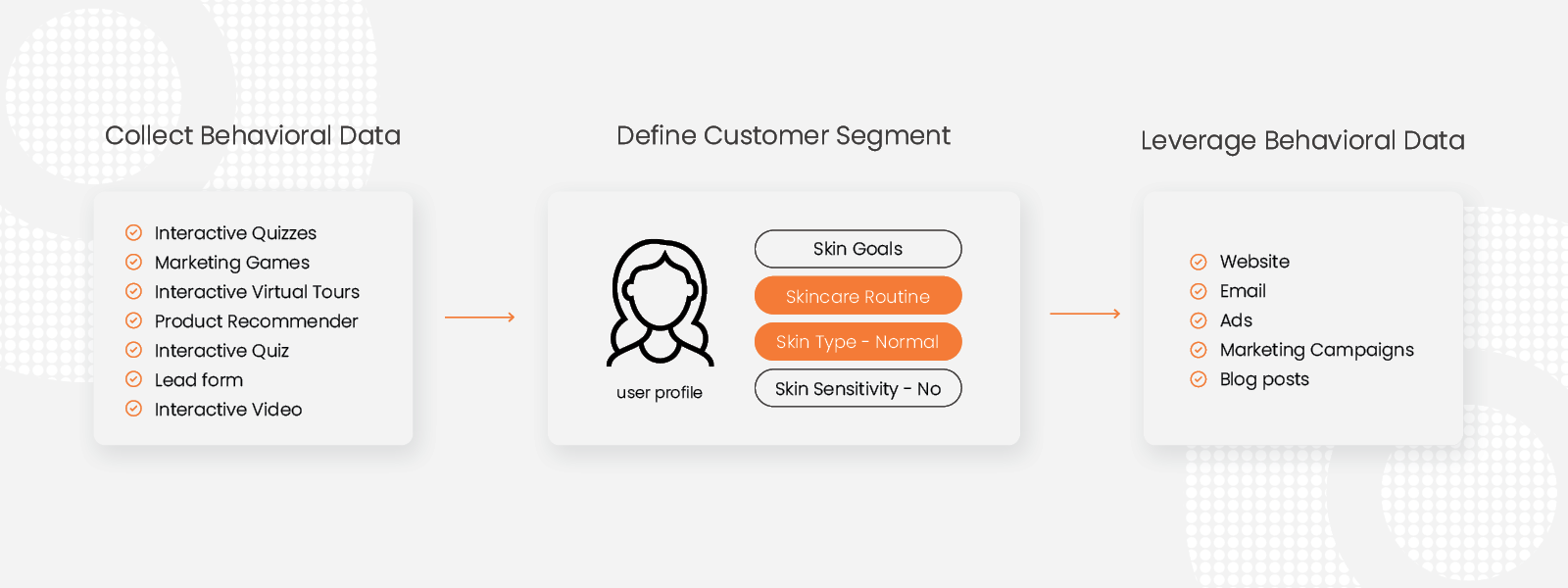 How to leverage behavioral data with Interactive Virtual Tours