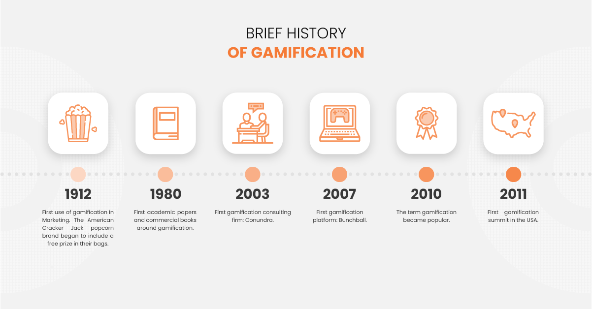 What is gamification in marketing? | Dot.vu