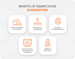 What is gamification in marketing? | Dot.vu
