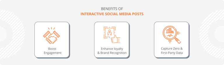 What are Interactive Social Media Posts and how to write them?
