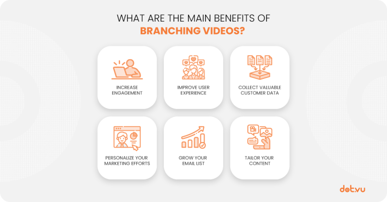 What is an Interactive Branching Video? Dot.vu