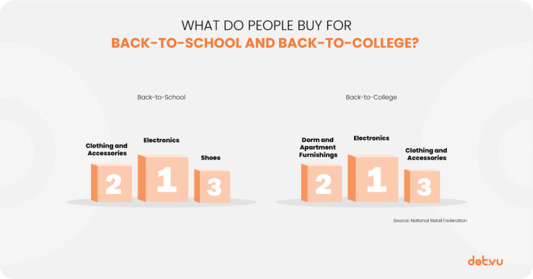 How to rock Back-to-school campaigns with Interactive Content