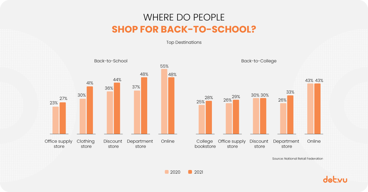 How to rock Back-to-school campaigns with Interactive Content