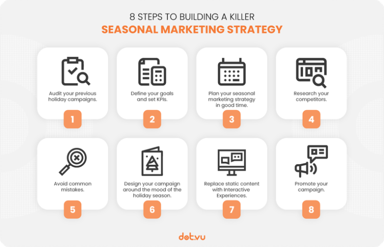 How to make your seasonal marketing strategy a huge success?
