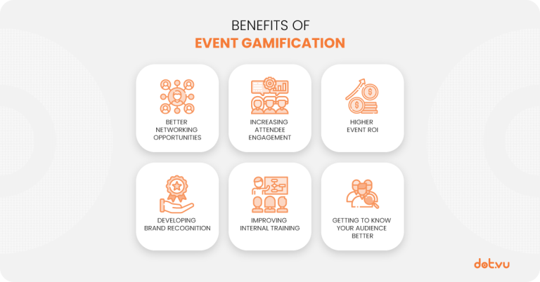 Event gamification: the new 2024 trend you must follow | Dot.vu