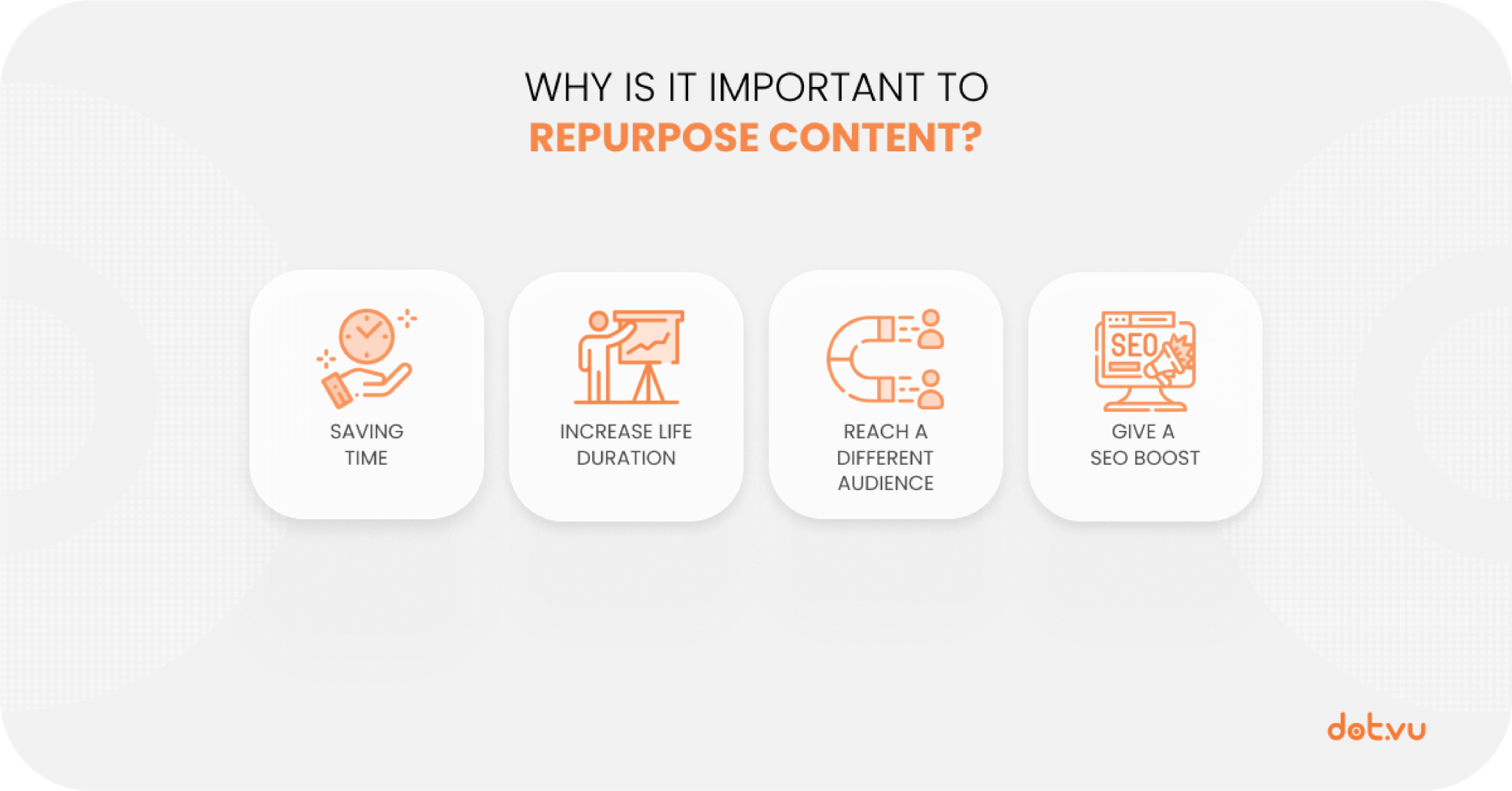 20 Ways to Repurpose Content into Interactive Content | Dot.vu