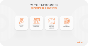 20 Ways to Repurpose Content into Interactive Content | Dot.vu