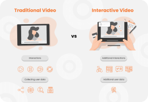 What is an Interactive Video? | Dot.vu