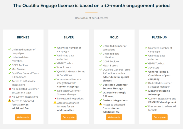 Top 10 Qualifio alternatives to boost customer engagement and loyalty