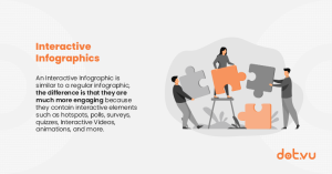 What is an Interactive Infographic? | Dot.vu