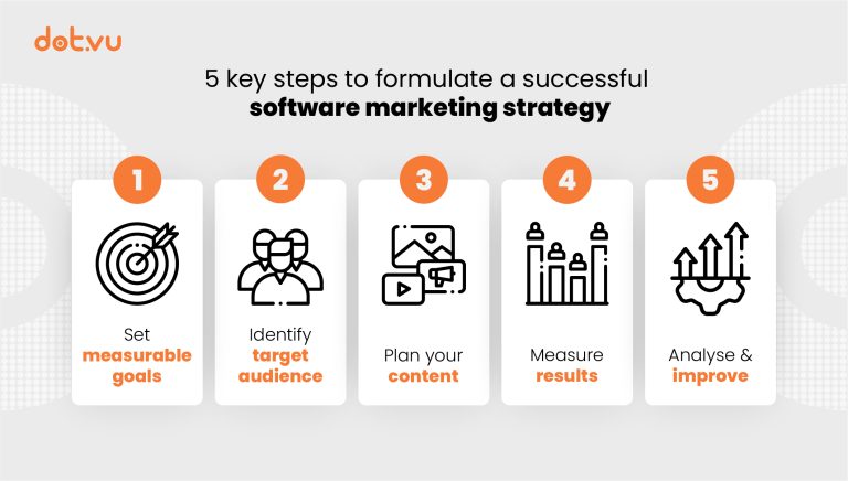 5 Steps to plan a successful software marketing strategy